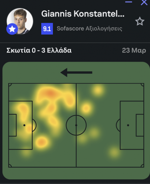 Ο Κωνσταντέλιας «χόρεψε» ολόκληρη την Σκωτία: Η απίθανη εμφάνιση του Έλληνα μάγου στη Γλασκώβη ...